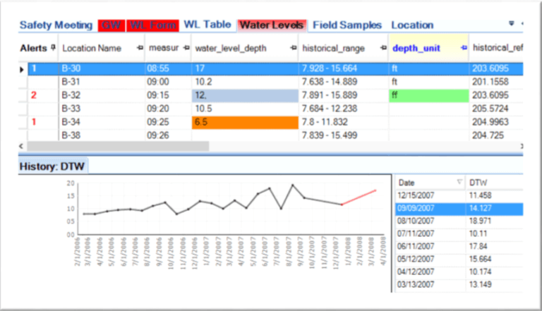 Field to Final, Enforce Environmental Data Quality at Each Step ...